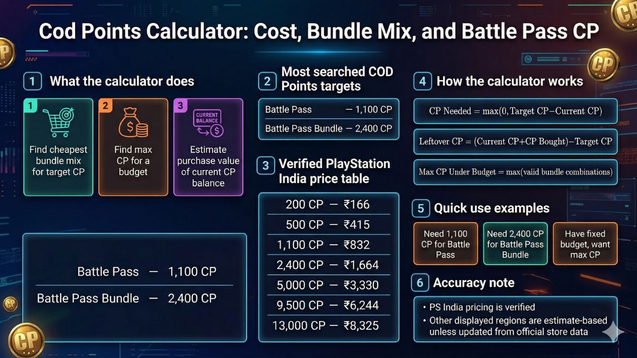 Cod Points Calculator: COD Points Cost, Budget, Bundle Mix